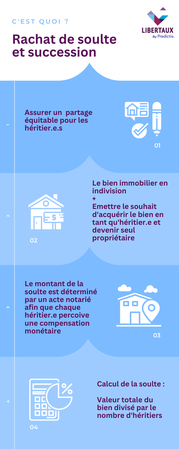 Comprendre la soulte dans le cadre d'une succession